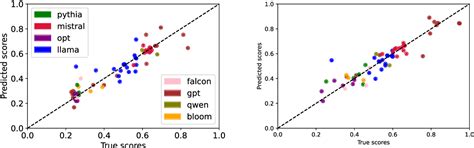 Figure 5 From Inferring The Phylogeny Of Large Language Models And