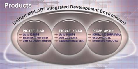 Usb Universal Serial Bus