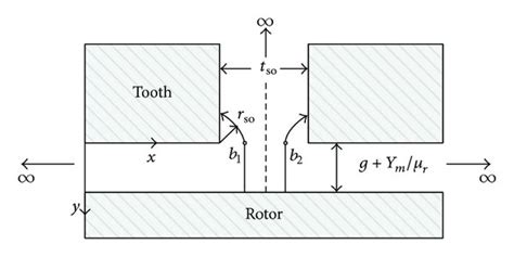 The Cogging Torque Model Using Lf Model [22] Download Scientific Diagram