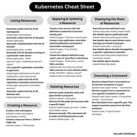 📜the Ultimate Cheat Sheet For Kubernetes Kubectl Pdf Medium