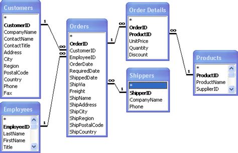 How To Use Mail Merge To Create Report