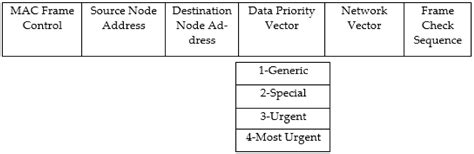 Energies Free Full Text Energy Efficient Network Protocols And