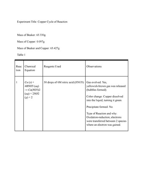 Copper Cycle Of Reactions Lab Experiment Title Copper Cycle Of Reaction Mass Of Beaker 65
