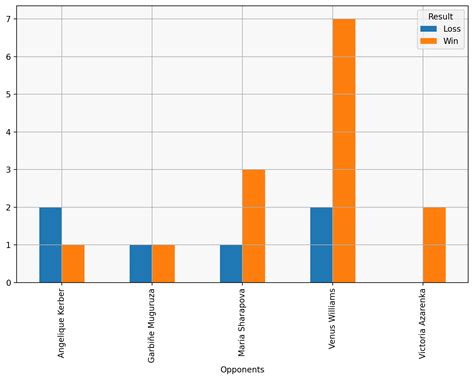 Scraping The Web With Beautifulsoup — Higher Level Programming 2023