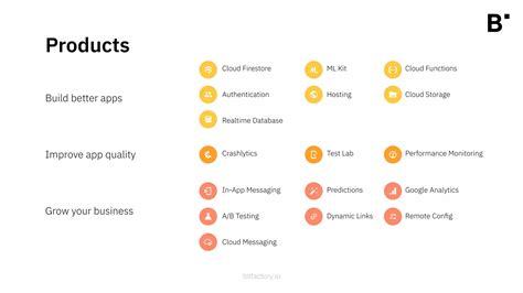 Firebase An Introduction Pdf Cloud Computing Internet