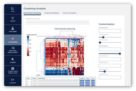 Metabolons Integrated Bioinformatics Platform