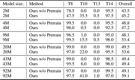 [pdf] Mastering Robot Manipulation With Multimodal Prompts Through