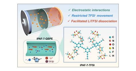 Cationic Porous Aromatic Frameworks For Enhanced Lithium Ion