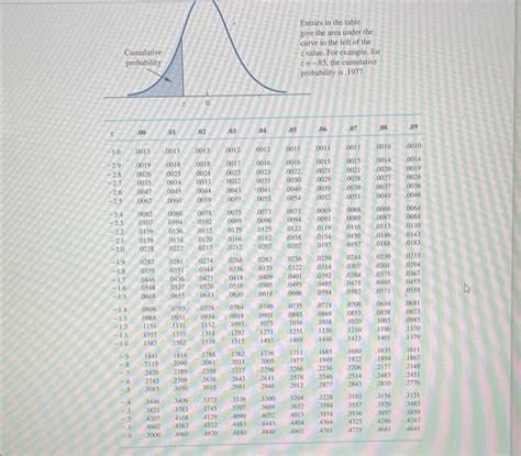 Solved Consider A Binomial Experiment With N10 And P030