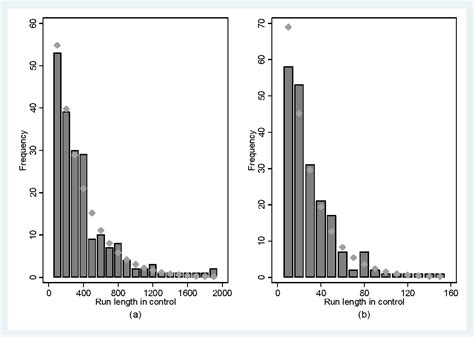 Figure 3 From Monitoring Vaccine Safety Using Case Series Cusum Charts Semantic Scholar