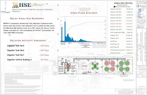 CPM Schedule Reports HSE Contractors