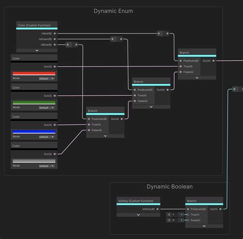 Keywords And Branching Unity Engine Unity Discussions