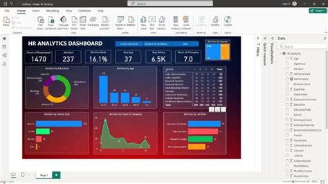 Prashamsa Samala On Linkedin Dataanalytics Powerbi Hranalytics