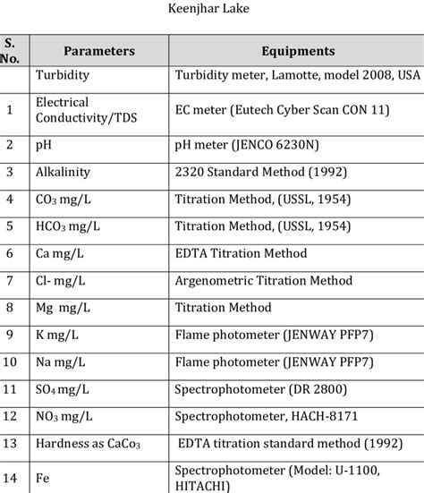 Equipmentmethods Used To Analyze Collected Groundwater Samples From