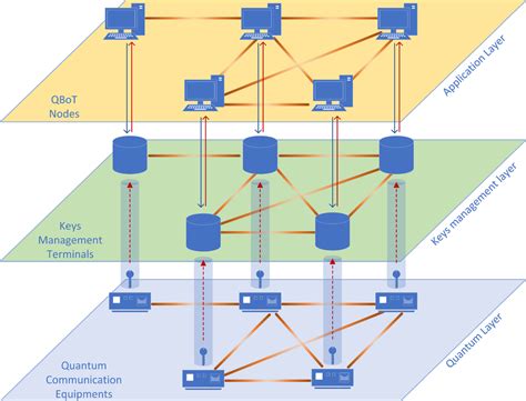 structure of quantum communication network download scientific diagram