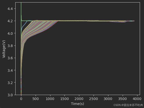 基于深度学习的电车电池管理系统 python读取nasa电池数据集并提取特征 csdn博客
