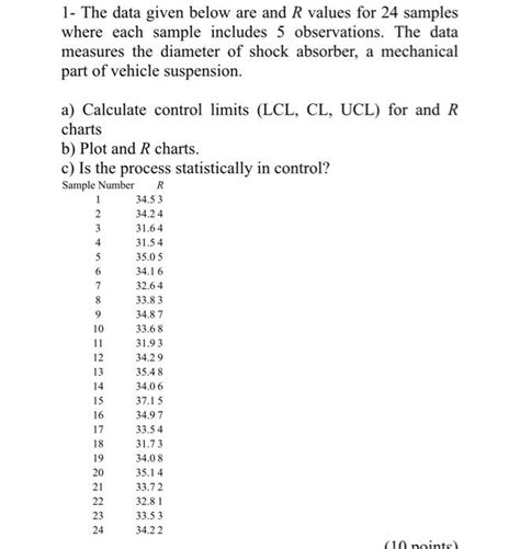 Solved The Data Given Below Are And R Values For Chegg