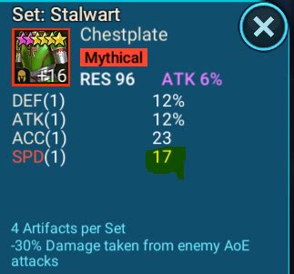 Mythical Artifact Secondary Stat Bonuses Missing Issue Raid Toolkit Raid Toolkit Sdk