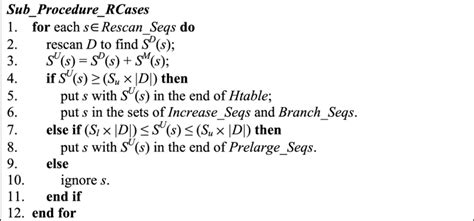 The Pseudocode Of Sub Procedure Rcases Download Scientific Diagram