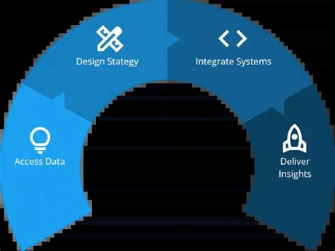 data intelligence beyond forge