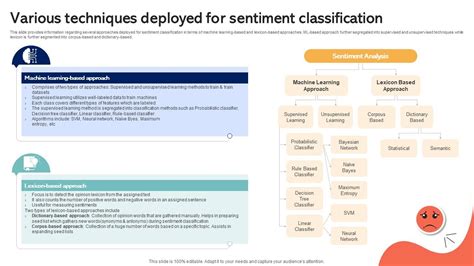 Various Techniques Deployed For Sentiment Classification Emotionally Intelligent Insights