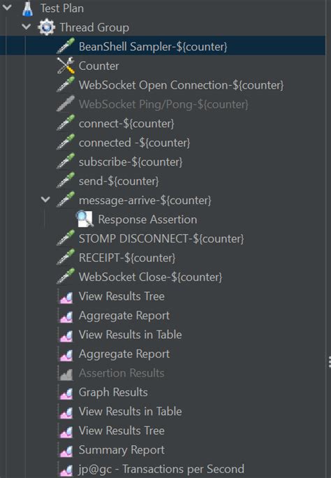Spring The Message Published In Rabbitmq Is Not Being Delivered How