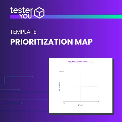 Prioritize Your Goals With The Prioritization Map Testeryou Posted On