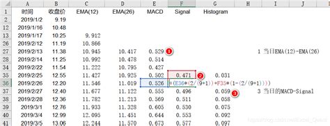 使用excel计算并绘制macd指标网络excelquant的博客 Csdn博客