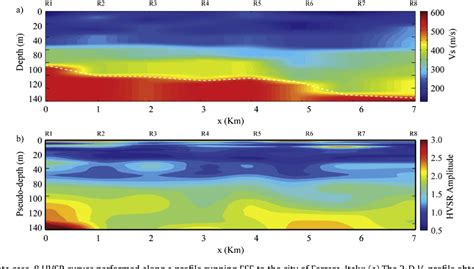 Figure 10 From Openhvsr Imaging The Subsurface 2d3d Elastic