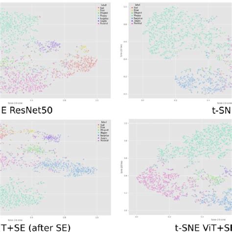 T Sne Plots Corresponding To The 768 Dimensional Features From The Vit