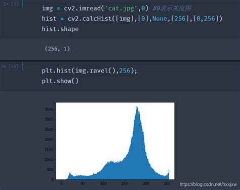 Opencv八 —— 直方图mask操作 And 自适应直方图均衡化 And 模板匹配 And 图像特征harri角点检测自适应mask策略 Csdn博客