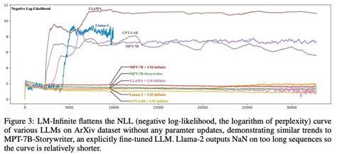 📜 Top Llm Papers Of The Week By Yoon Baek