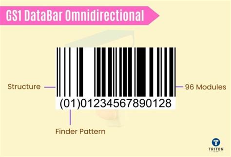Identifying Barcode Types Visually Tips And Tricks