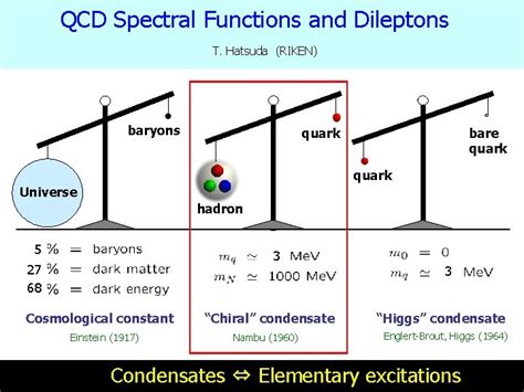 Qcd Spectral Functions And Dileptons T Hatsuda Riken