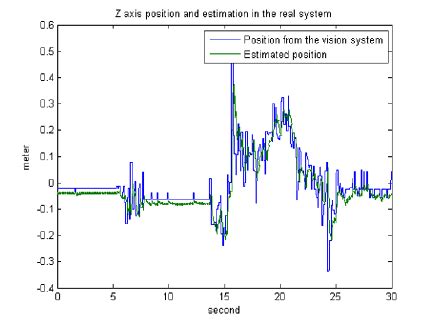 Estimated Orientation Of Z Axis Download Scientific Diagram