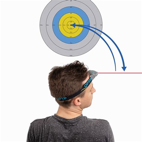 Senmocor™ Cervical Joint Position Error Kit Sme Inc Usa