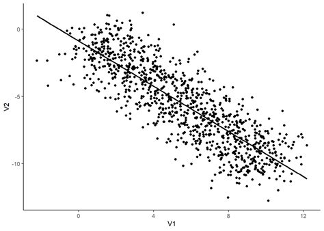 Multilevel Correlations A New Method For Common Problems R Bloggers