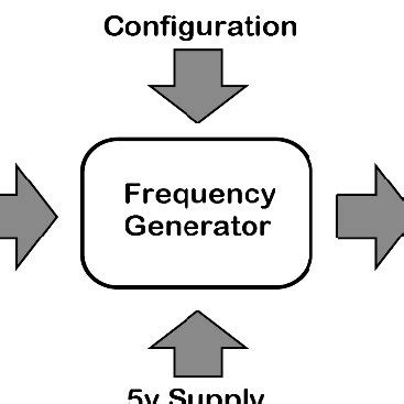 Alarm Module Source The Authors Download Scientific Diagram