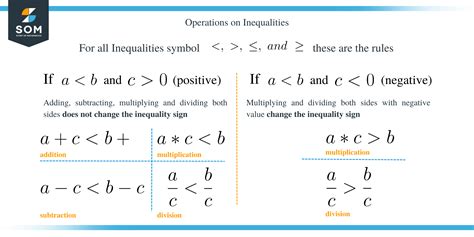 Solving Inequalities Explanation And Examples