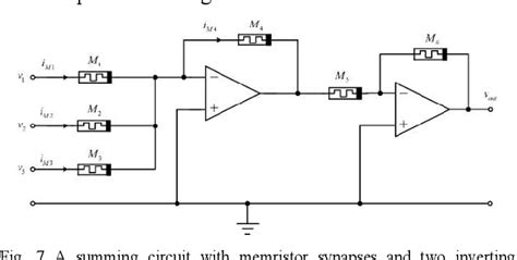 Figure 7 From A Simplified Analog Neuron Model With Modified Memristor