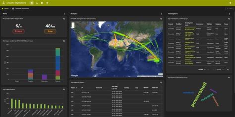 Cloud Security And Analytics Platform Devo Raises 250m To Bolster Randd