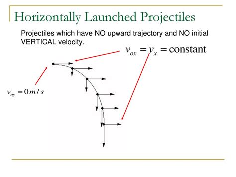 Projectile Motion Ap Physics Ppt Download