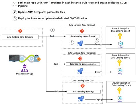 클라우드 규모 분석 플랫폼 제공 cloud adoption framework microsoft learn