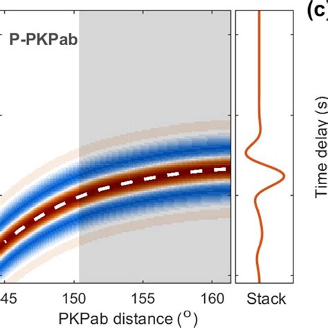 A Geometry Of The Model To Synthesize The Inter Receiver Correlation