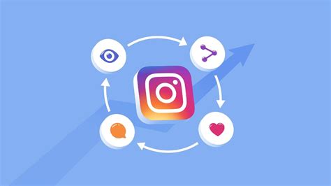 Understanding Instagrams Algorithm And Its Impact On Views Mitmunk