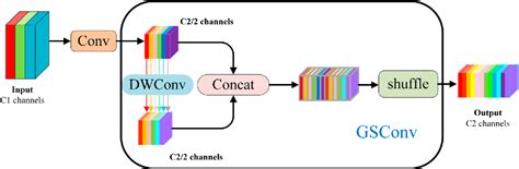 Figure 5 From Optimizing The Yolov7 Tiny Model With Multiple Strategies For Citrus Fruit Yield