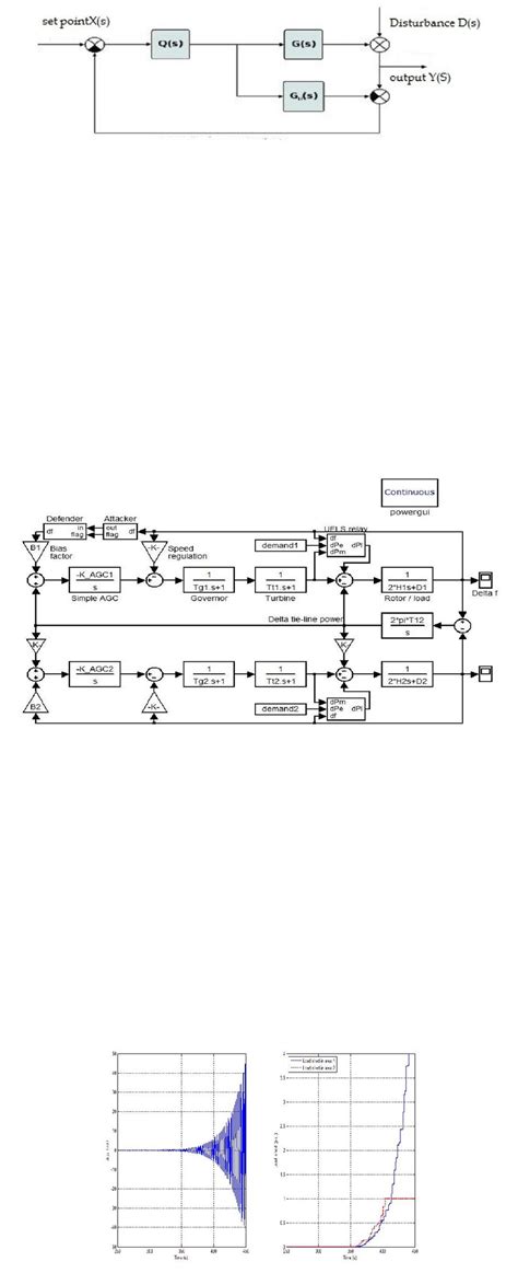 Internal Model Control Imc Structure The Diagrammatic Representation Download Scientific