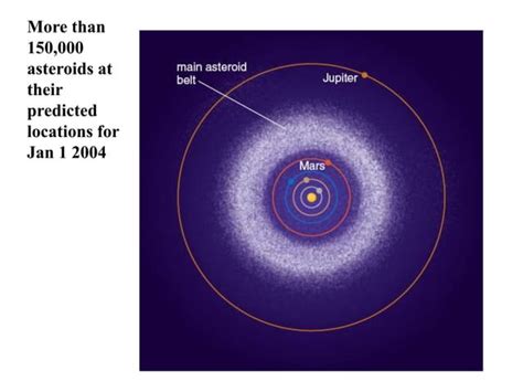 Asteroids And Meteorites There Types And Impacts Ppt