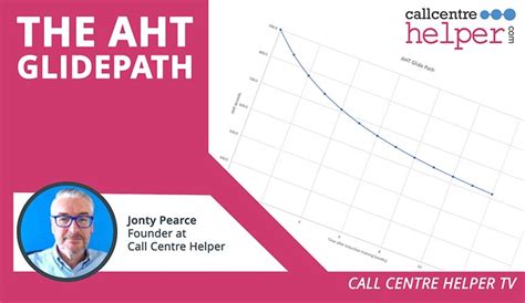 Video The AHT Glidepath Track Agent Onboarding