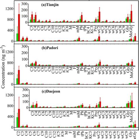 Temporal Variations Of Meteorological Parameters Relative Humidity Download Scientific